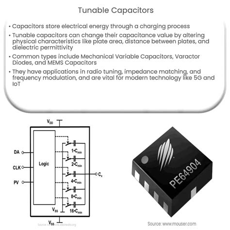 Tunable Capacitors Electricity Magnetism