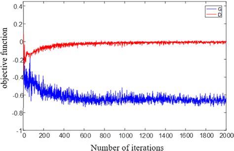 Iterative Curve Of Defect Geometric Function Of Defect Width A