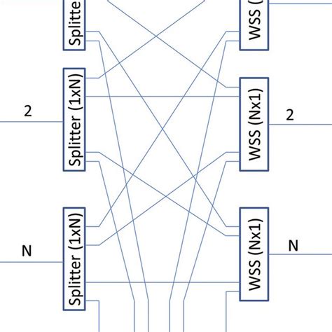 Broadcast‐and‐select‐based Node Architecture Download Scientific Diagram