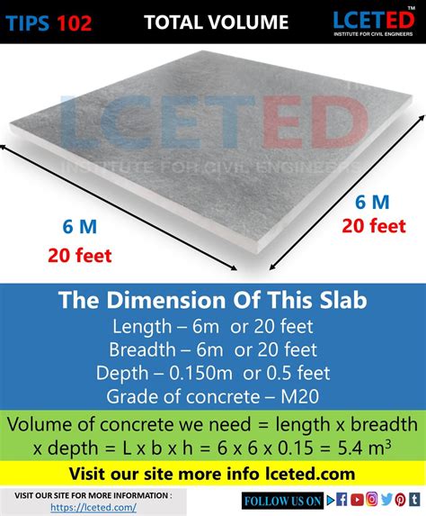 How To Calculate Cement Sand And Coarse Aggregate Quantity In Concrete Lceted Lceted