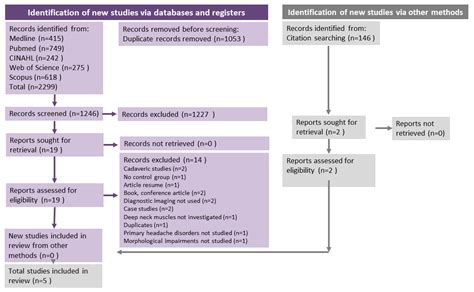 Usa Sex Guide Osnabrueck Las Torres Formación