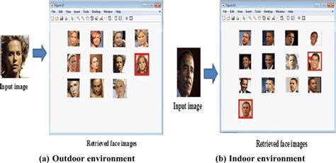 Sample Retrieval Result For Variation In Illumination Download Scientific Diagram