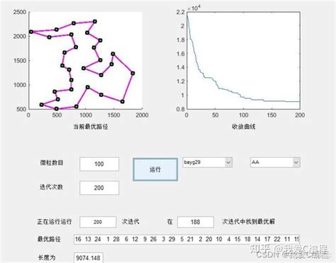 基于pso的最优路径优化仿真带gui界面可以设置粒子数目迭代次数优化目标输出最优解和最优路径 知乎
