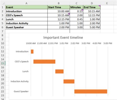 Creating Gantt Charts In Excel Made Easy Office Watch