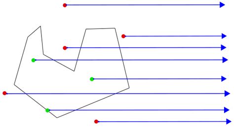 Mongoose Ayuda Con Polygons Y Geointersects Mongodb Stack Overflow
