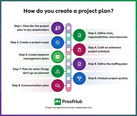 Project Plan Microsoft Project Plan Comparison Ppm Works Inc