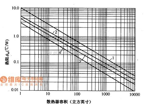 元器件应用中的散热系统常用术语（散热器特性） 将睿