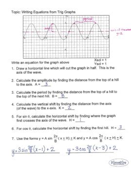 Precalculus Complete Lesson Worksheet Writing Equations From Trig Graphs Worksheets Library