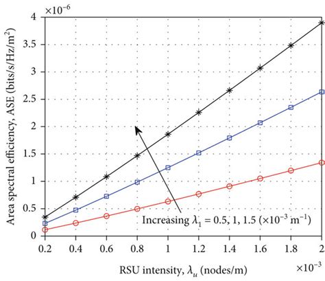 Area Spectral Efficiency λc05×10−3 Nodesm2 Download Scientific