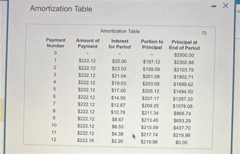 Solved Use The Amortization Table To Determine How Much Chegg Com