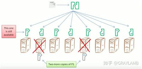 银行系统中的消息分发利器kafka(四) 知乎 银行系统中的消息分发利器kafka(四) 知乎