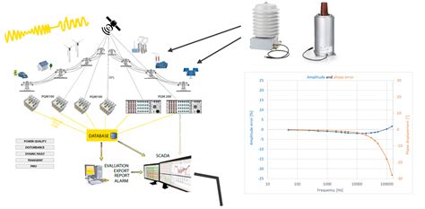 Ritz Solution Partner Neo Messtechnik
