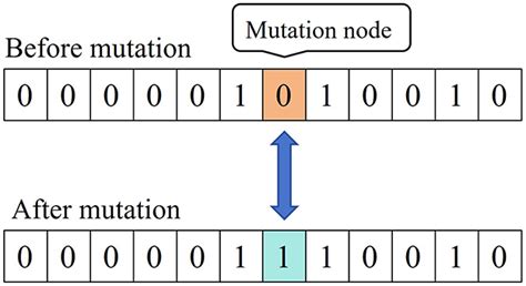 Frontiers Multi Source Data Recognition And Fusion Algorithm Based On