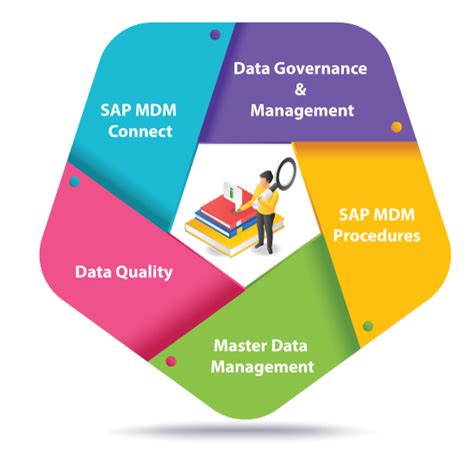 SAP MDG Certification SAP Master Data Governance CloudFoundation Blog