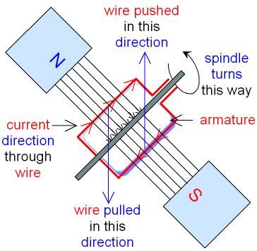 Electricity How Commutators Reverse The Direction Of Current Physics Stack Exchange