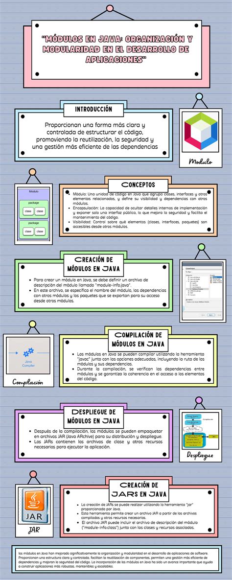 módulos en java infografia introducción conceptos creación de módulos