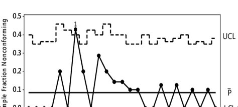 Fuzzy P Chart Fig 8 P Control Chart For Nonconforming Keys 25 23 21