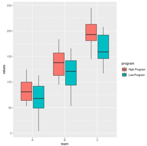 How To Change Legend Labels In Ggplot With Examples