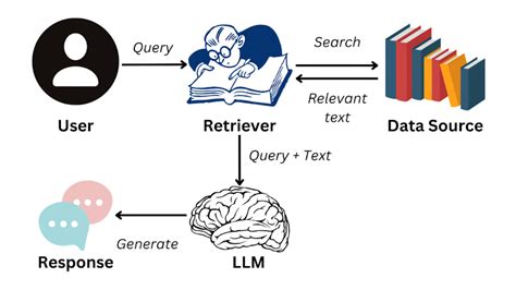 rag series 02 — demo to build rag using open source frameworks by
