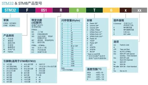 Stm32 Microcontroller Minimum System Detailed Explanation Programmer