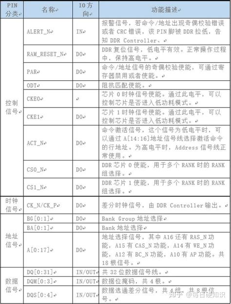 ddr4实战教学（二）：ddr4硬件详细设计 知乎