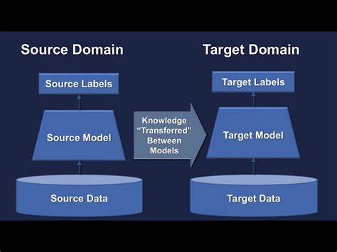 why deep learning works even on small datasets reason town