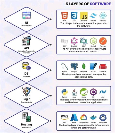 Nagabushan V On Linkedin Vtest Software Testing Company