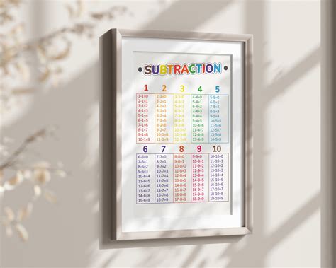 Subtraction Chart Printable Educational Print Download Etsy
