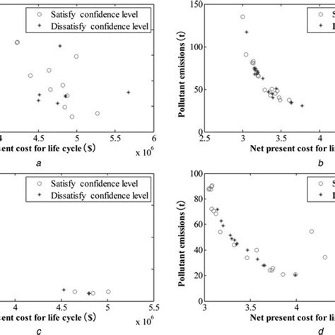 Evolutionary Process Of The Population Of Offspring Generation A Download Scientific Diagram