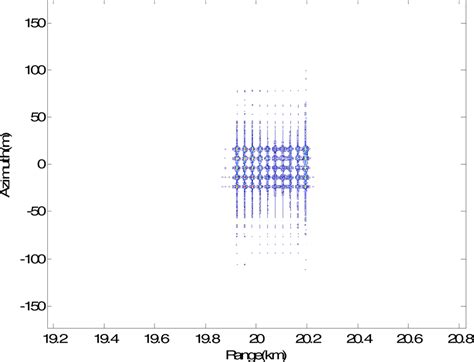 Orthogonal Waveform Separation Based On Echo Compression For Airborne