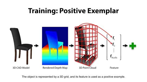 Sliding Shapes For 3d Object Detection In Rgb D Images Youtube