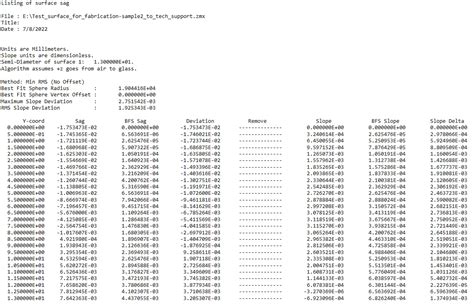 Sag Table Zemax Community