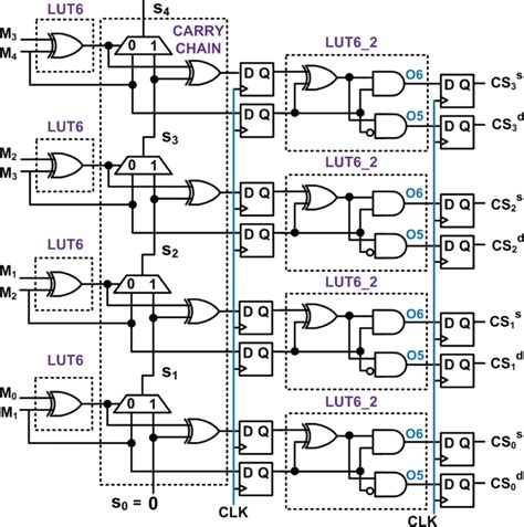 Pipelined Implementation Of Rc Based Architecture For Converting A Download Scientific Diagram