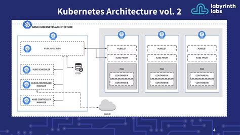 4 Cncf Kubernetes Comparison Of Existing Cni Plugins For Kubernetes Pdf