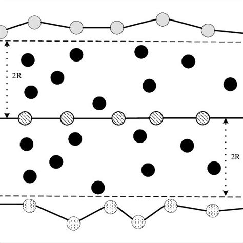 An Example Of The Interference Minimized Paths Download Scientific Diagram
