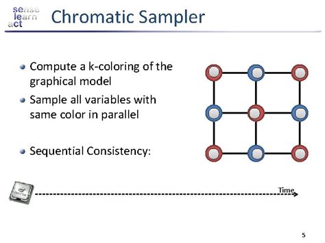 Parallel Gibbs Sampling From Colored Fields To Thin