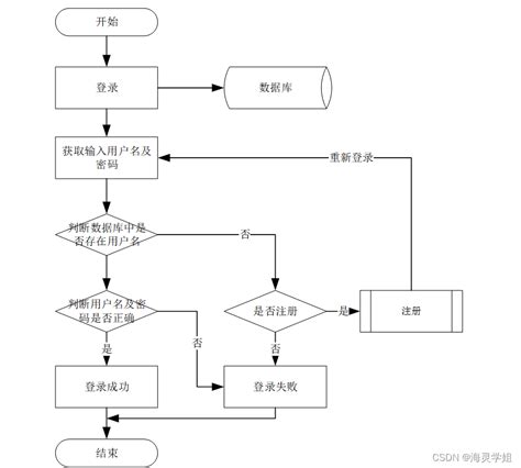 计算机毕业设计ssm北城招聘管理平台题目7lly39（附源码）新手必备 Csdn博客