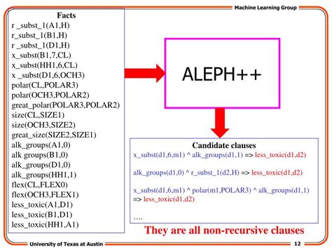 Ppt Discriminative Structure And Parameter Learning For Markov Logic Networks Powerpoint