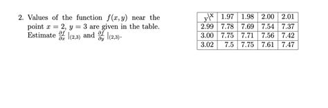 Solved 2 Values Of The Function Fxy Near The Point X
