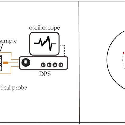 Experimental Configuration For Symmetric Impact Experiments And Optical Download Scientific