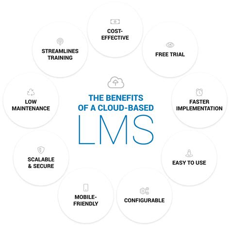 What Are The Benefits Of A Cloud Lms Learnupon