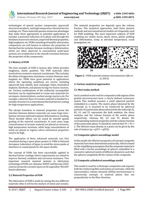 Review On Functionally Graded Materials And Various Theories Pdf