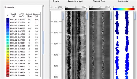6 Example Of The Method Of Automatic Breakout Detection And Download Scientific Diagram