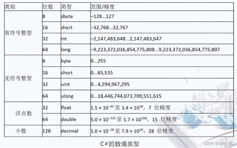 C学习笔记c Convert Csdn博客 C学习笔记c Convert Csdn博客
