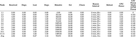 Node Information During Normal Conditions Download Scientific Diagram