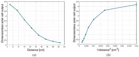 System Setup In Scenario 6 Download Scientific Diagram
