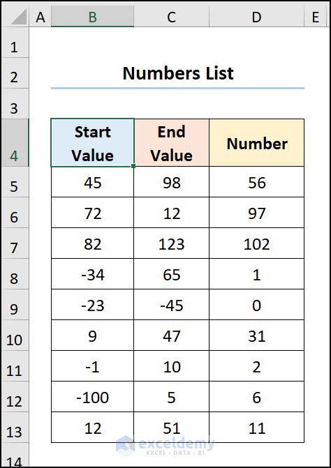 How To Check If A Value Lies Between Two Numbers And Return A Result In Excel