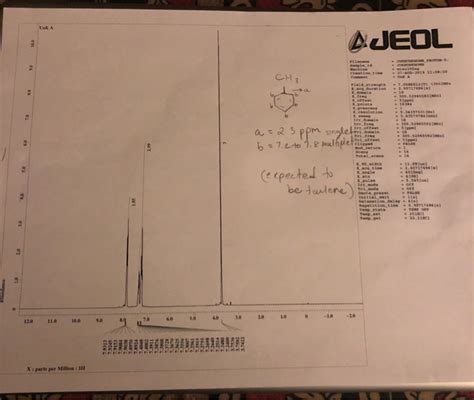 Solved NMR O Assign All The NMR Signals Following The Chegg Com