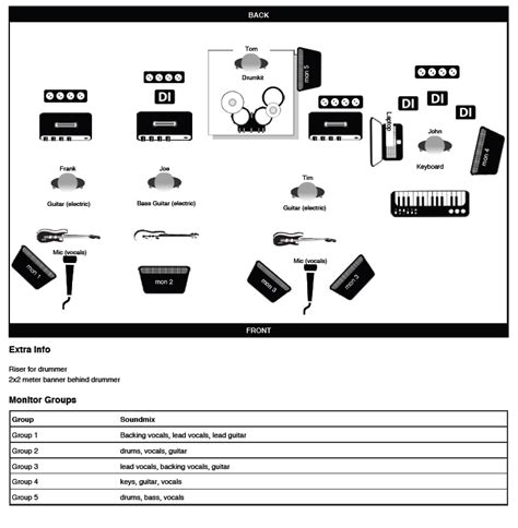 How To Create A Stage Plot And Input List That Sound Techs Will Love