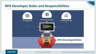RPA Developer Roles And Responsibilities RPA Developer Training RPA Tutorial Edureka PDF